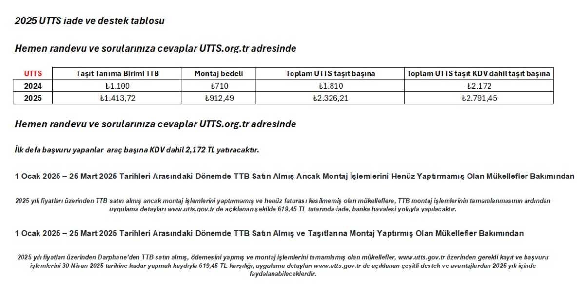 2025 UTTS ve TTB Fiyat Değişimi, İade ve Destek Avantajları!