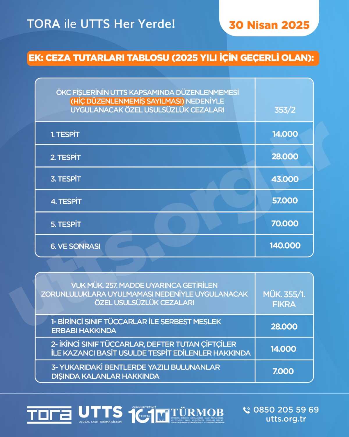 UTTS cezası ne kadar?